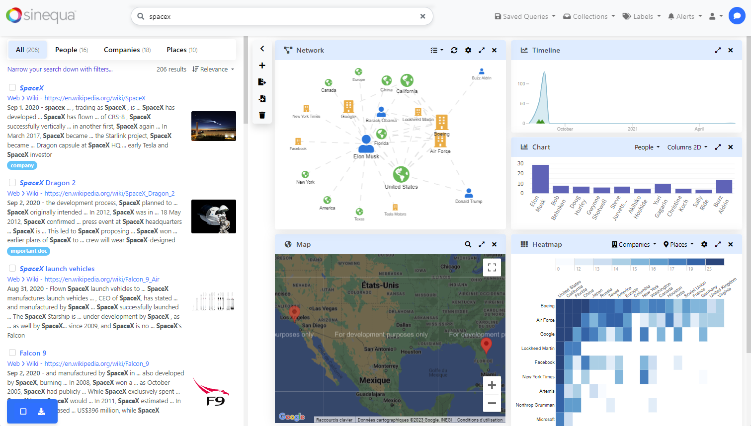 Dashboard Module | SBA Framework Documentation