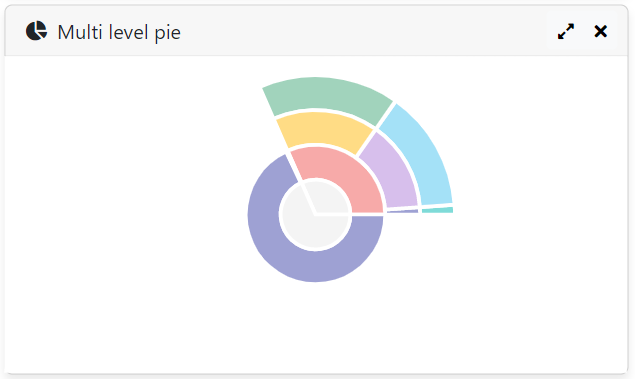 FusionCharts Module | SBA Framework Documentation