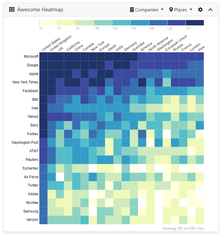 Heatmap Module | SBA Framework Documentation