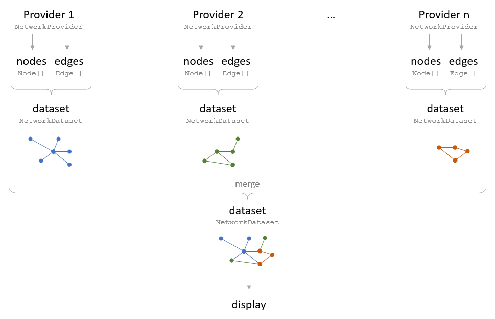 Network Module | SBA Framework Documentation