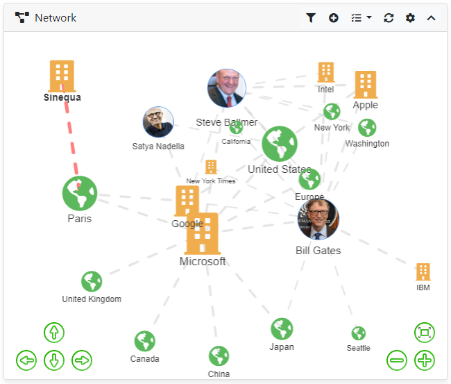 Network Module | SBA Framework Documentation