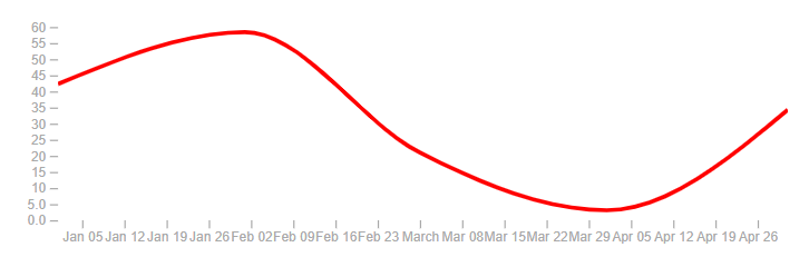 Timeline Module | SBA Framework Documentation