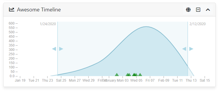 Timeline Module | SBA Framework Documentation