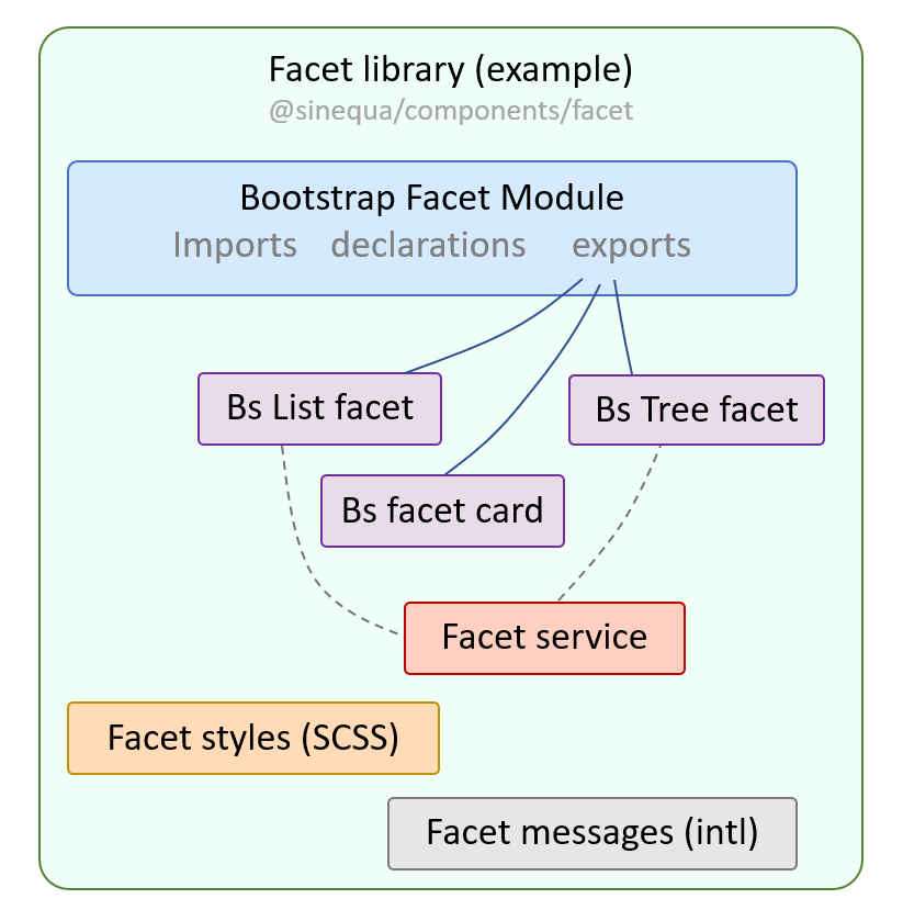 Introduction | SBA Framework Documentation