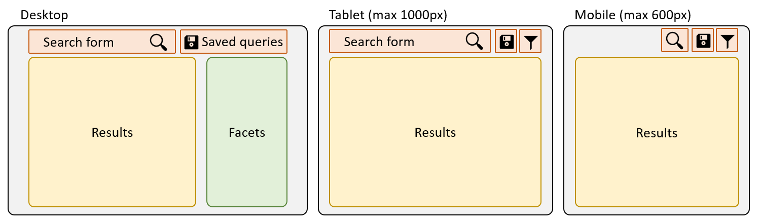 Responsive Design SBA Framework Documentation